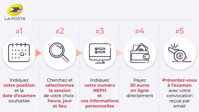 Questions permis de conduire : la liste des 100 questions - digiSchool